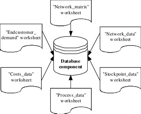 Structure Of Database Component Download Scientific Diagram