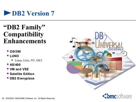 Db2 Udb For Zos Version 7 An Overview