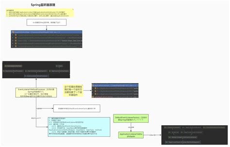 spring 源码解析 事件监听器 周无极 博客园