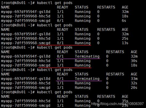 Kubernetes部署策略：重建、滚动更新、蓝绿部署、金丝雀部署应用重建 蓝绿部署 Replicas Csdn博客