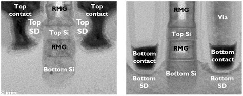 Entering The Nanosheet Transistor Era Imec