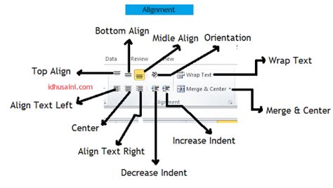 Teks Orientasi Ms Excel Alignment Pada Excel Berfungsi Untuk By Firdha Ikhlazul Medium