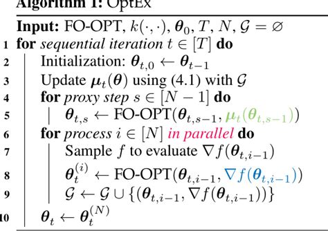 Optex Expediting First Order Optimization With Approximately