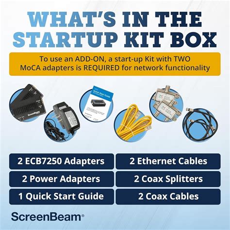 Screenbeam Bonded Moca 25 Network Adapter For Highest Speed Internet Ethernet Over Coax Starter K