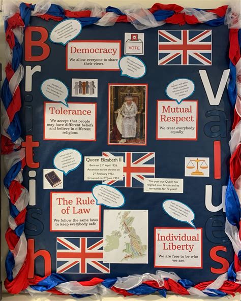 British Values School Display British Values Display School Displays