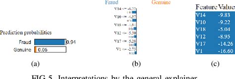 Figure 5 From Locally Interpretable One Class Anomaly Detection For Credit Card Fraud Detection