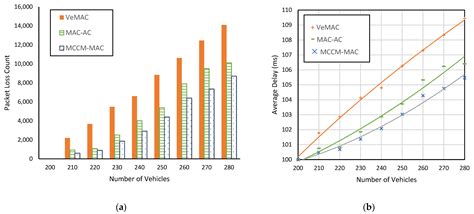 A Tdma Based Mac Protocol For Mitigating Mobility Caused Packet