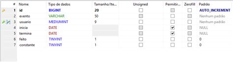 O Que Tem E Errado Com O Meu Stored Procedure Banco De Dados Guj