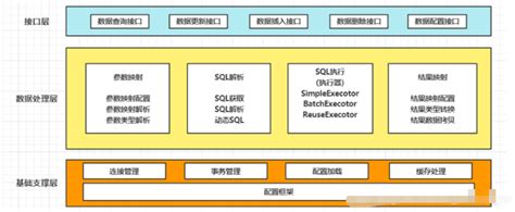Springboot怎么整合mybatis 开发技术 亿速云 Springboot怎么整合mybatis 开发技术 亿速云