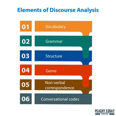 What Is Discourse Analysis Complete Guide