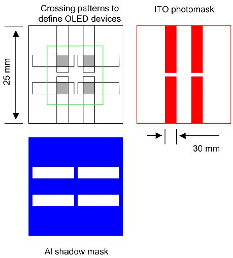 Schematic Diagram Of Samples And OLED Emitting Area Download Scientific Diagram