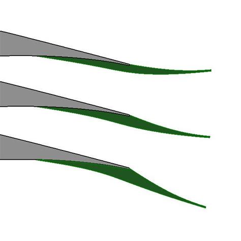 Pdf Experimental And Numerical Validation Of Active Flaps For Wind Turbine Blades