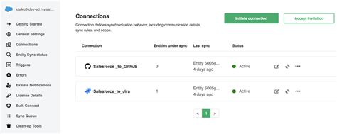 Salesforce Zendesk Integration The 2021 Guide [step By Step]