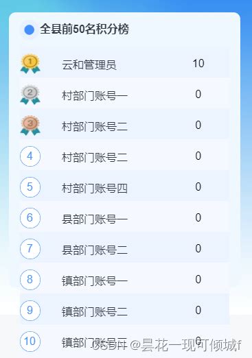 Vue V For循环下奇数行和偶数行样式使用v For指令输出二维数组中的偶数 Csdn博客