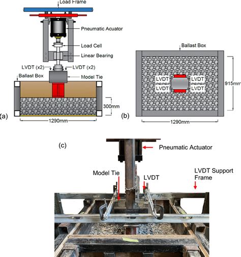 a pneumatic cyclic loading apparatus and its ballast box b plan view