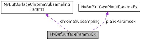 nvidia deepstream sdk api reference nvbufsurfaceparamsex struct