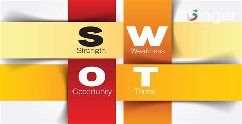 تحلیل Swot چیست؟ 4 استراتژی کاربردی ماتریس Swot