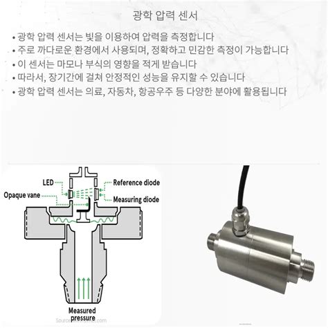 광학 압력 센서 작동 방식 응용 프로그램 및 장점