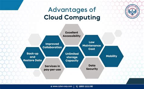 Cloud Computing Benefits For Businesses Cybercorp Limited Posted On The Topic Linkedin