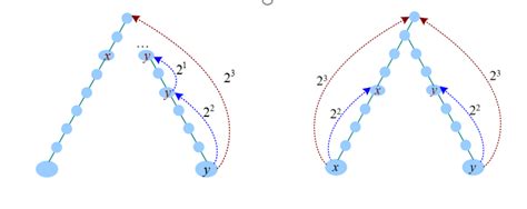 详解最近公共祖先lca Csdn博客