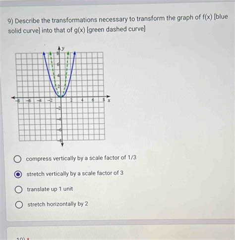 9 Describe The Transformations Necessary To Transform The Graph Of F X [blue Solid Curve [algebra]