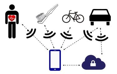 Get Ready For Edge Computing S Rise In