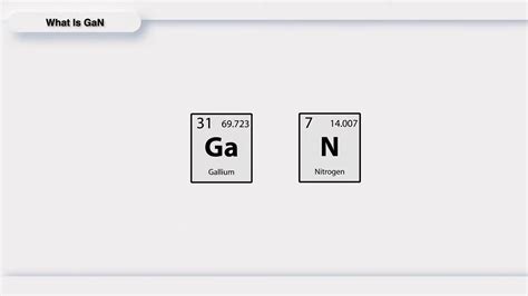 What Is Gan Exactly Chargerlab Explained Chargerlab