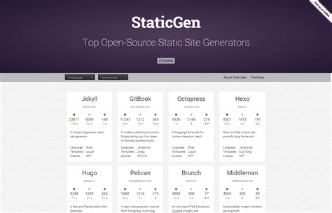 Static Shock Using Modern Static Site Generators