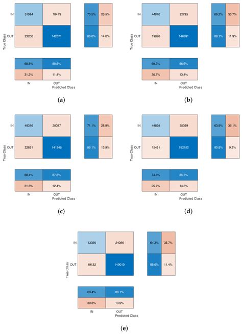 Detection And Classification Of Obstructive Sleep Apnea Using Audio
