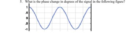 Solved 5 What Is The Phase Change In Degrees Of The Signal Chegg Com