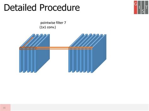 Depthwise Separable Convolution Pptx Artificial Intelligence Technology And Computing