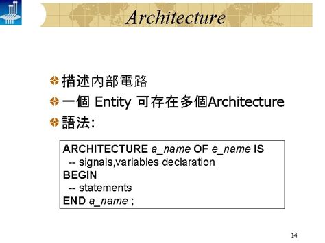 Introduction To Vhdl Structure Model Vhdl Code Entity