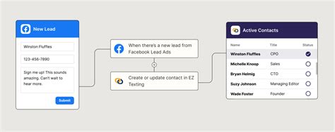 Deliver Personalized Marketing At Scale With Ez Texting Zapier