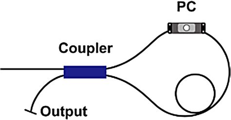 The Schematic Diagram Of The Nonlinear Optical Loop Mirror Pc Download Scientific Diagram