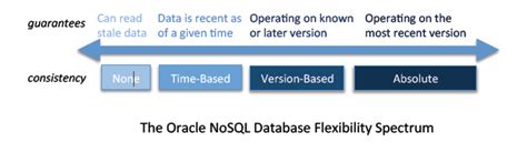 Enterprise Edition Of Nosql Ships