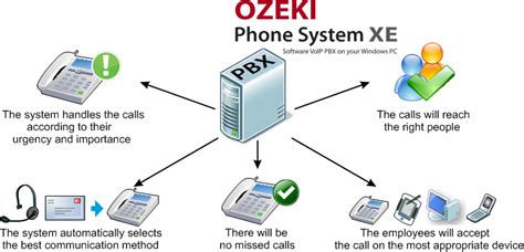 advanced presence functionality of ozeki pbx