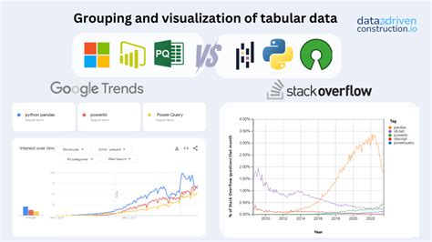 🚀 Microsoft Vs Python Clash Of The Titans