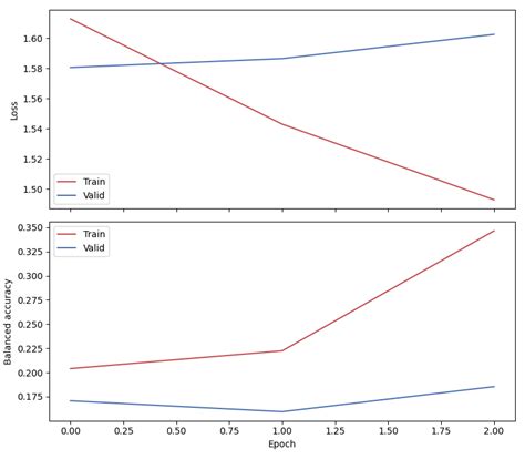Sleep Staging On The Sleep Physionet Dataset Using U Sleep Network Braindecode 1 3 0 Documentation