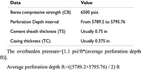 Required Data To Calculate The Compressive Strength Download Table