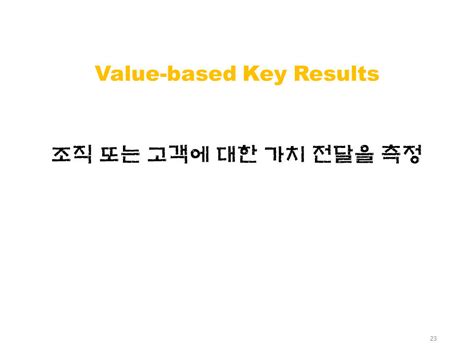What Is Okr Moon