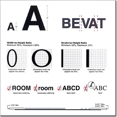 Ada And Signage · Guidelines You Need To Know · Rsm Design