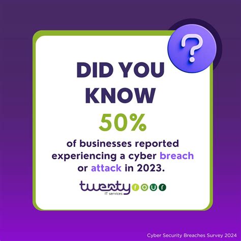 How To Protect Sensitive Data And Information From Cyber Breaches Twentyfour It Services Ltd