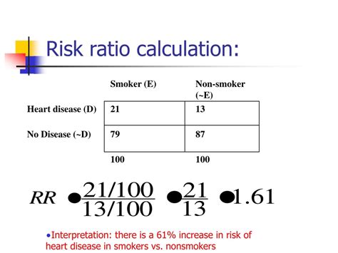 Ppt The Binomial Applied Absolute And Relative Risks Chi Square