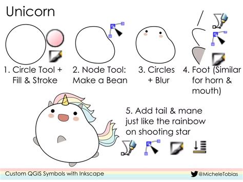 Custom Qgis Symbols With Inkscape Pptx