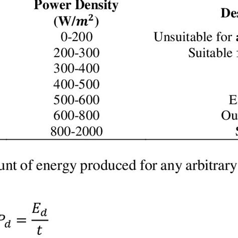 Nrel Wind Power Classifications Download Scientific Diagram