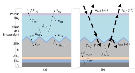 The Schematic Diagram Of Simulated Module Structure With Angular