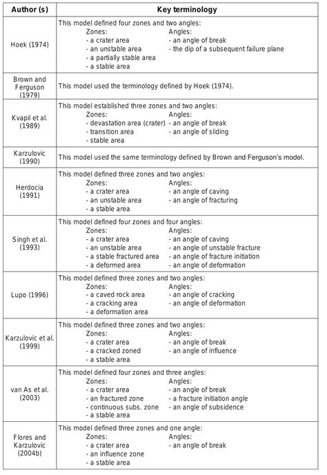 Summary Of Terminology Used To Define Discontinuous