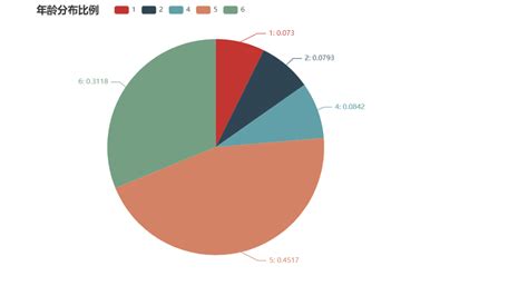【毕业设计】基于大数据的京东消费行为分析与可视化 Python 机器学习基于大数据的京东平台用户购买力数据分析 Csdn博客