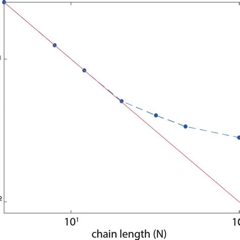 Multistability And Non Stationary Behavior Vs The System Size Time