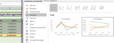 Présentation Des Graphiques Dans Excel